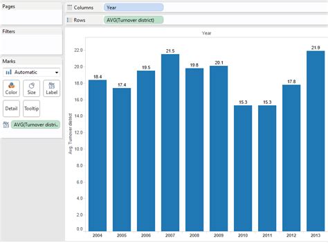 Perfect Tips About How Do I Remove The Bottom Axis In Tableau To Plot Demand And Supply Curve