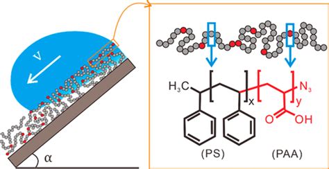 苯乙烯 丙烯酸共聚物表面对水的适应性 Langmuir X Mol