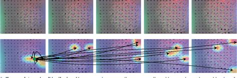 Figure 2 From Spatio Temporal Attention Model For Tactile Texture