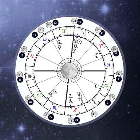 Retrograde Stationary Planets Transits Conjunctions With Natal Chart
