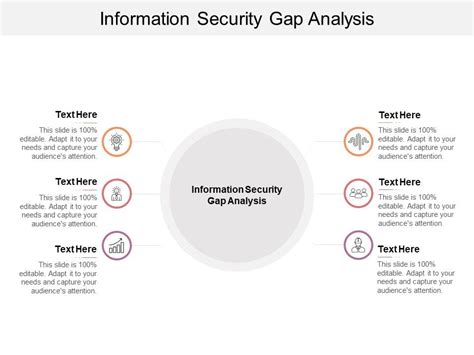 Information Security Gap Analysis Ppt Powerpoint Presentation Show