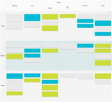 What Are Swimlanes And How To Use Them Kanban Tool Support