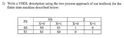 Solved Write A Viidl Description Using The Two Process