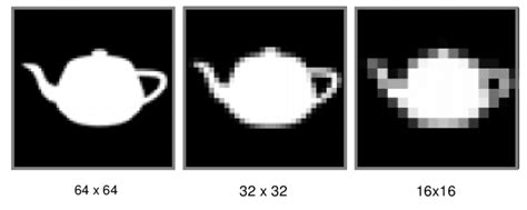 2 An Example Of Hierarchical Occlusion Maps Download Scientific Diagram