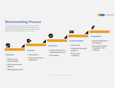 Your Guide To Strategic Planning Gnw Consulting