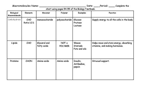 Copy Of Sy 24 25 Macromolecules Chart Student Worksheet