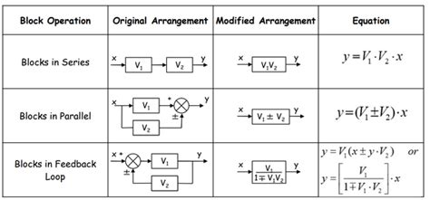 （6）框图 知乎