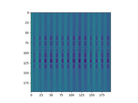 Attention Matrix For An Audio Image Representation Download Scientific Diagram