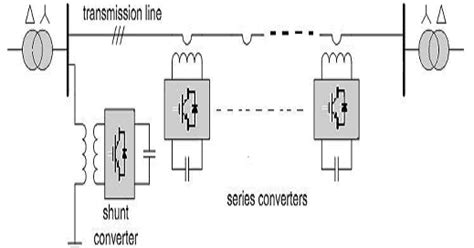 Asoka Technologies Mitigation Of Voltage Sag And Swell In Transmission Line Using Dpfc With Pi