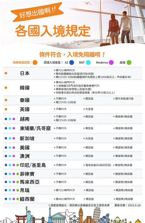 【各國旅遊入境規定】ezfly 易飛網．帶你飛向全世界