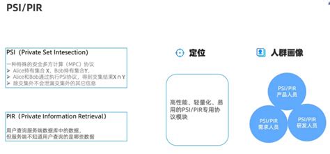 第三讲 【课程名称】详解隐私计算框架的架构和技术要点 Csdn社区 第三讲 【课程名称】详解隐私计算框架的架构和技术要点 Csdn社区
