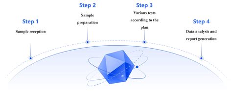 Transdermal Formulation Batch Release Testing Cd Formulation
