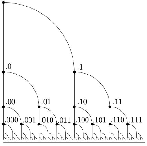 83 Cantors Theorem Mathematics Libretexts