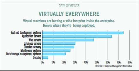 Figure 1 From Implications Of Storage Virtualization For Smb Semantic Scholar