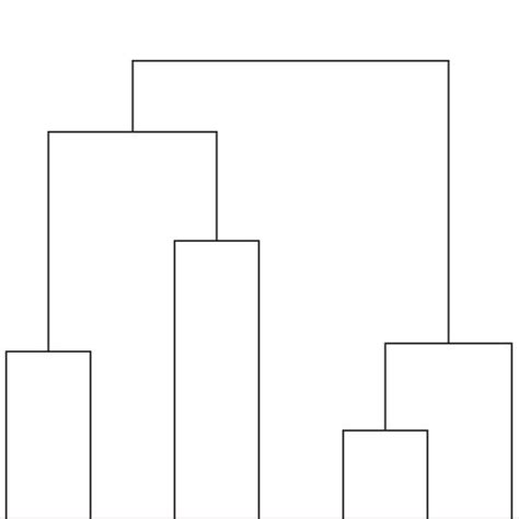 dendrogram produced by hierarchical cluster analysis of the