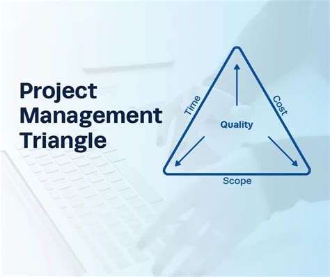Project Management Triangle Mohammed Adlan