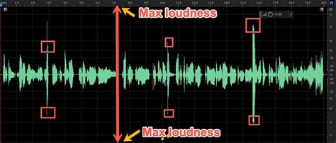 Should You Use Compression In Audio Recording