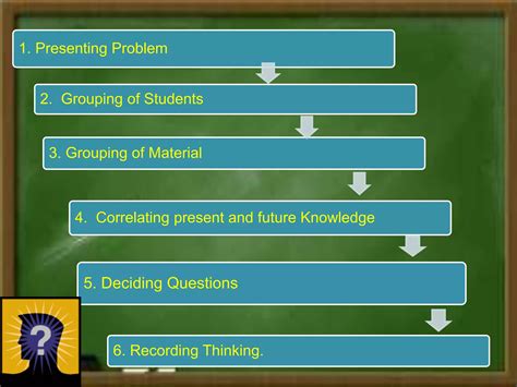 Constructivism Ppt 1 Pptx