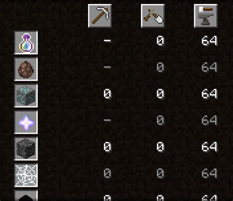 Java Editionuncraftable Items Crafted Statistic Minecraft