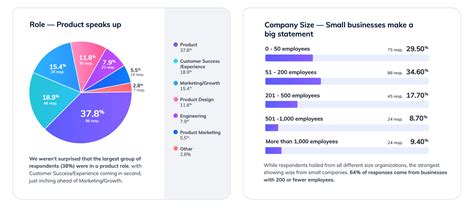 2022 Product Experience Benchmark Report Appcues Blog