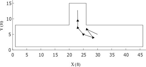 Autonomous Parking Using Fuzzy Inference System