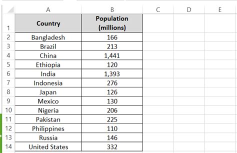 How To Sort Multiple Columns In Excel Many Examples Spreadsheeto