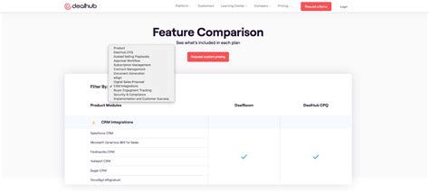 Guide To Revops Tech Stack Dashly Blog