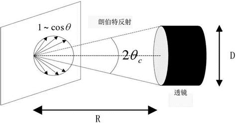 一种tof三维测距传感器的制作方法