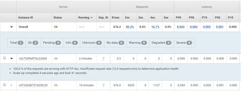 Version 2 Of The Aws Elastic Beanstalk Windows Server Platform Aws