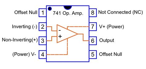 Ic 741 Op Amp Basics Characteristics Pin Configuration