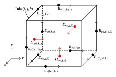 Unit Cell In A Rectangular Coordinate System Download Scientific Diagram