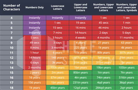 Examining The Lastpass Breach Through Our Password Table