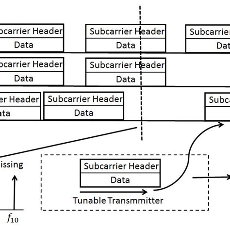 4 Graphical Representation Of Hornets Csma Ca Mac Protocol [43