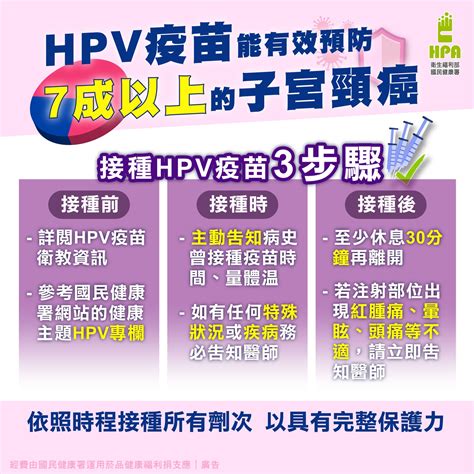 國民健康署 國民健康署關心您 Hpv疫苗能有效預防7成以上的子宮頸癌 接種疫苗「前、中、後」3步驟👌