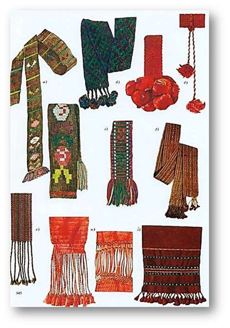 Український традиційний костюм Тест з технологій «На Урок