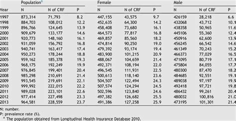 Prevalence Of Composite Resin Filling Crf By Sex Download Scientific Diagram