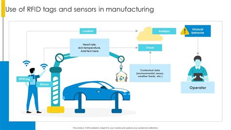 Use Of Rfid Tags And Sensors In Manufacturing Optimizing Inventory Manageme