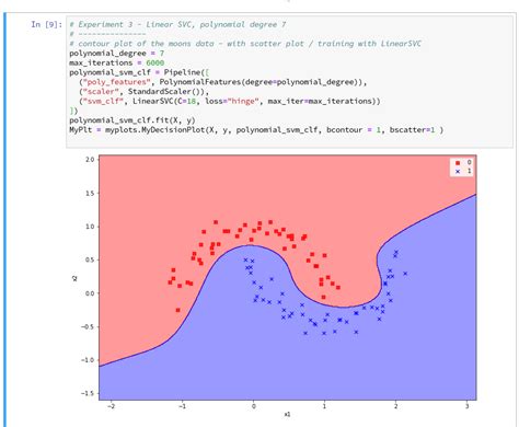 Matplotlib Linux Blog Dr Mönchmeyer Anracon