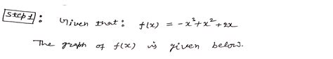 [solved] question 4 5 points sketch the following function using