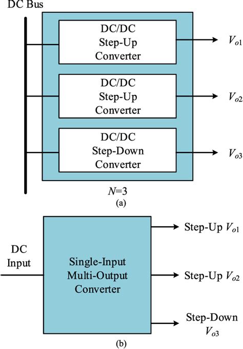 Figure 1 From A Three Switch Based Single Input Dual Output Converter