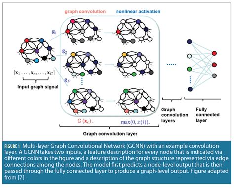 high precision positioning with smartphone measurements inside gnss