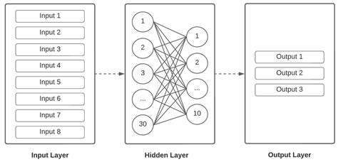 Biomimetics Free Full Text A 3d Printed Bionic Hand Powered By Emg Signals And Controlled