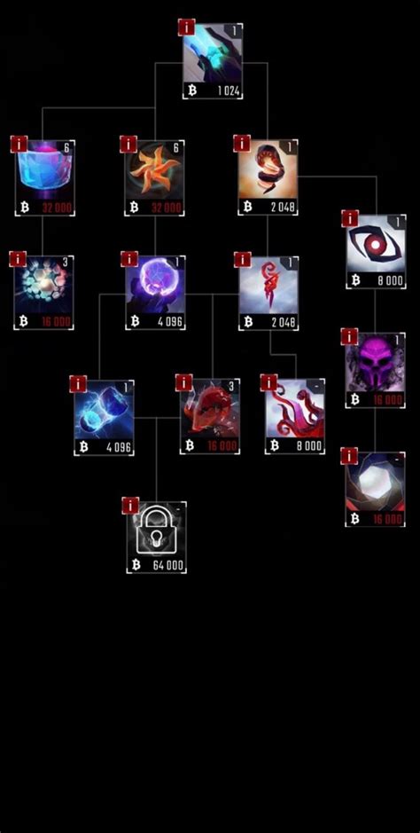 I Stitched Together The Full Evolver Program Tree Rhackersthegame