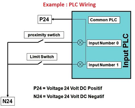 Plc Circuit Diagram Example Wiring Flow Schema