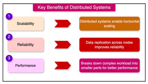 A Crash Course On Distributed Systems
