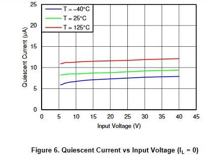 TPS A Q Input Impedance At VIN Pin Power Management Forum Power Management TI E E
