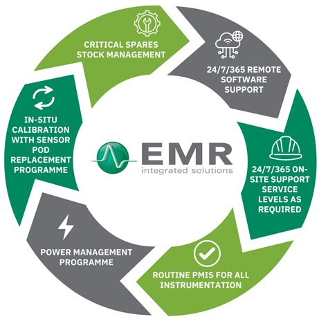 Water Quality Monitoring S82