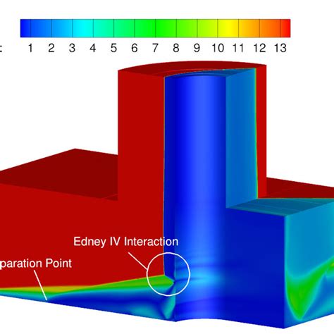 Mach Number Contours Download Scientific Diagram