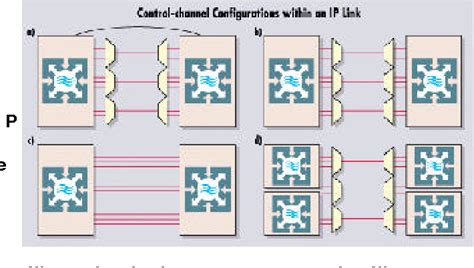 Figure 3 From Multiprotocol Lambda Switching Comes Together Semantic