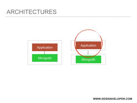 how to deploy and scale meteor applications ppt